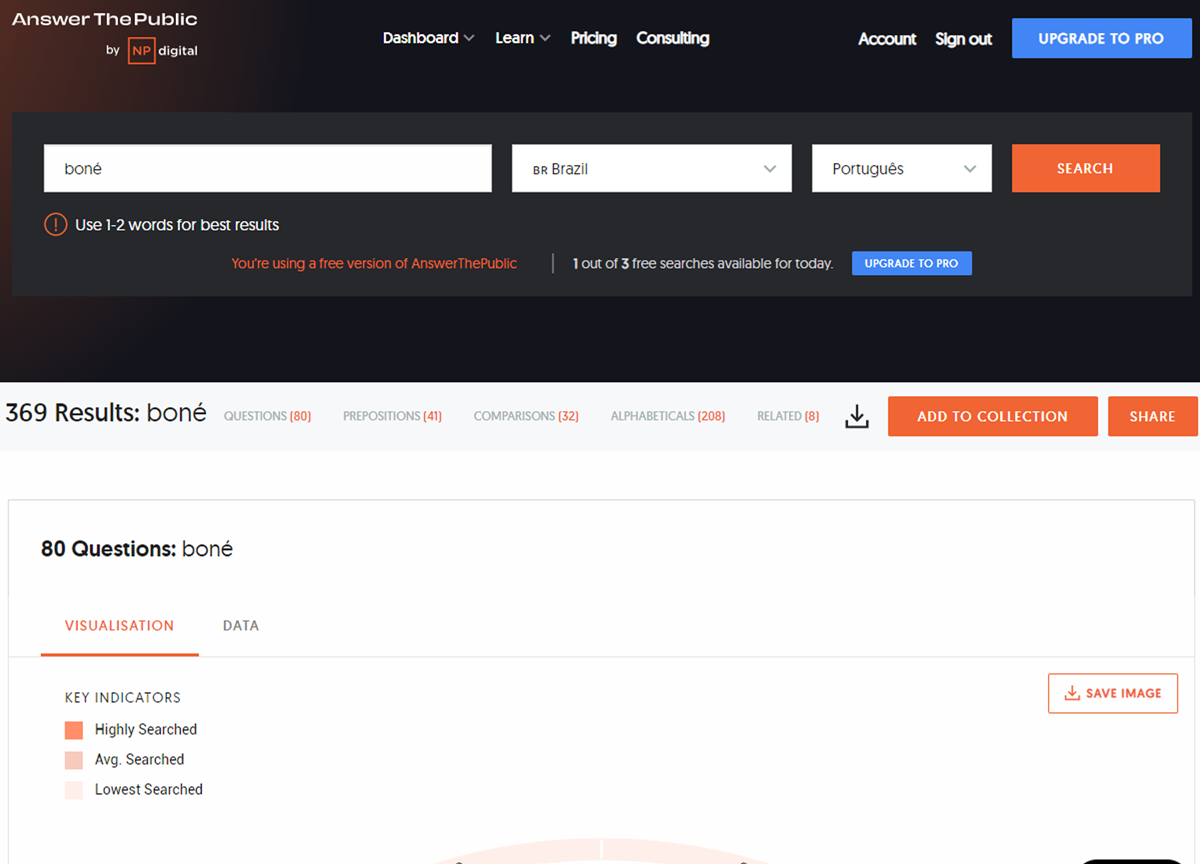 Answer the public: o que é e para que serve? - Sebrae